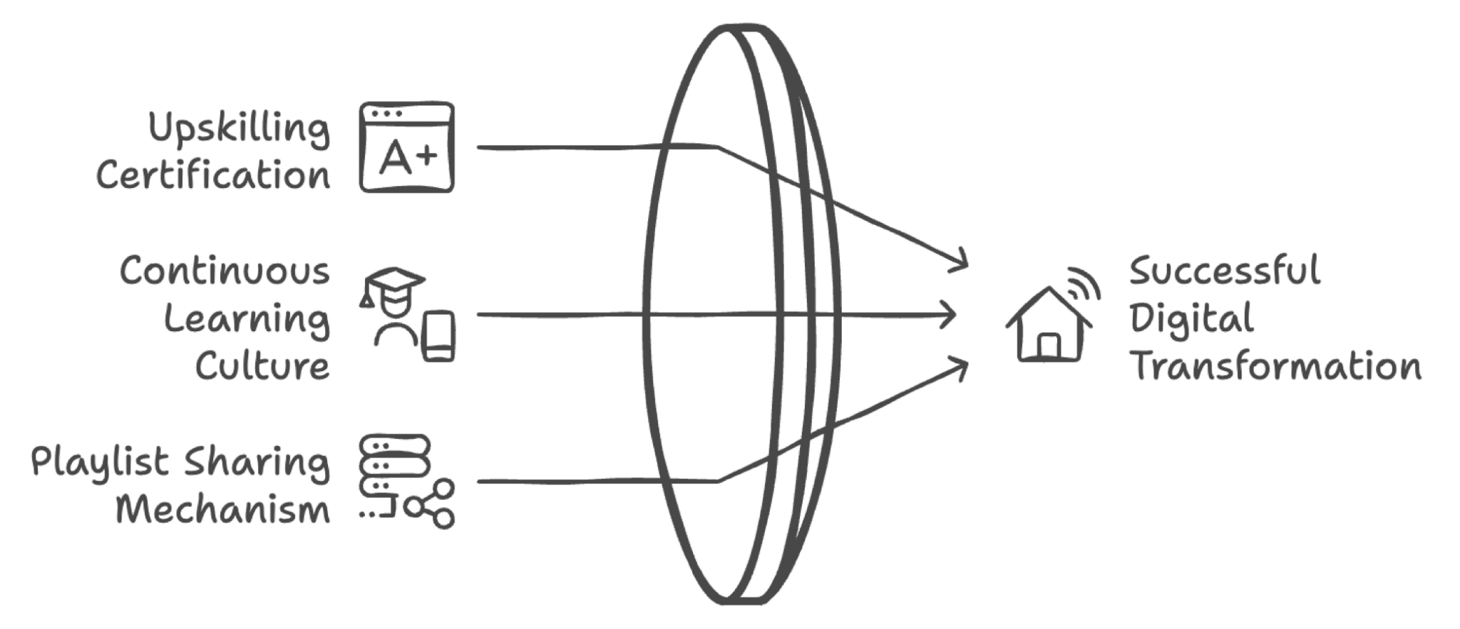 Building an AI-First Mindset - GrowthRocks